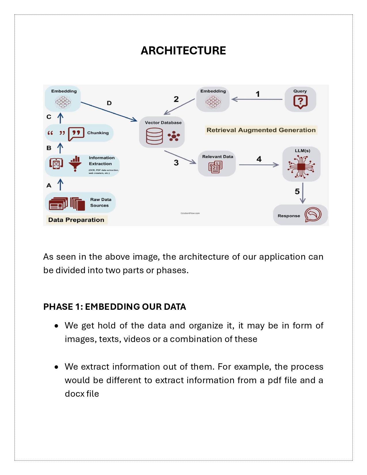 BUILDING A CUSTOM AI CHATBOT FOR YOUR BUSINESS USE CASE – Sundeus AI