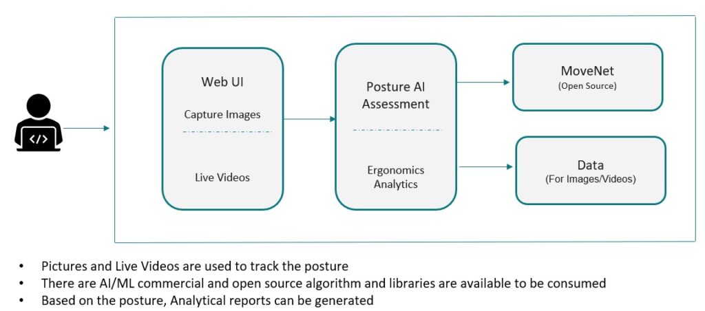 Resources – Sundeus AI