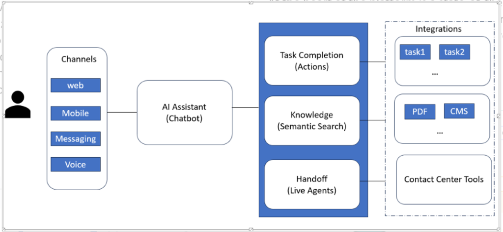 Resources – Sundeus AI